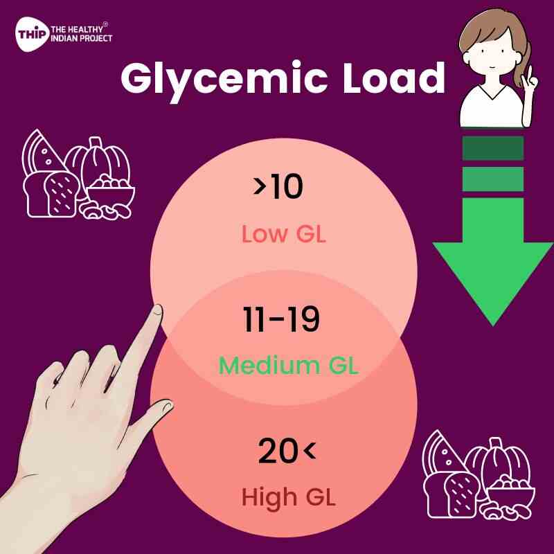 Glycemic Load: Check how your Sugar soars- THIP Media