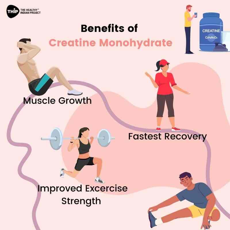 What is creatine monohydrate?- THIP Media