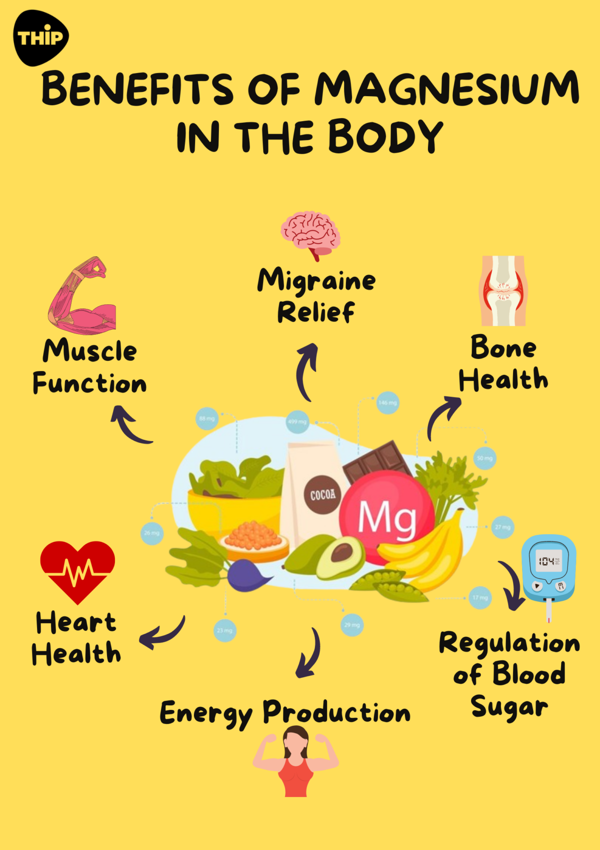Magnesium in body: All you need to know- THIP Media