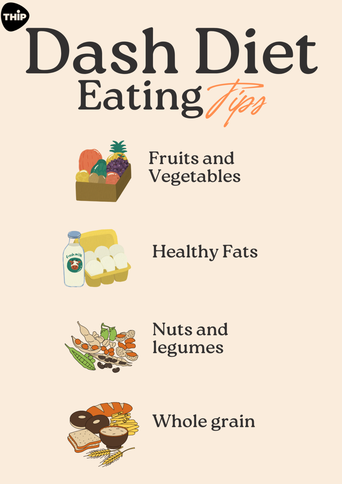 What is a DASH diet?- THIP Media