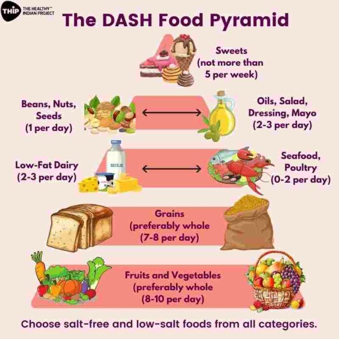 What is a DASH diet?- THIP Media