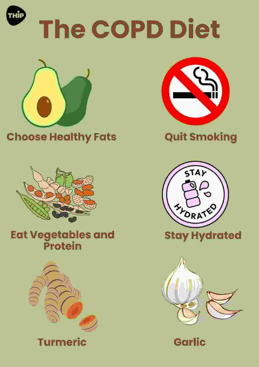 What is an Indian diet for COPD?- THIP Media