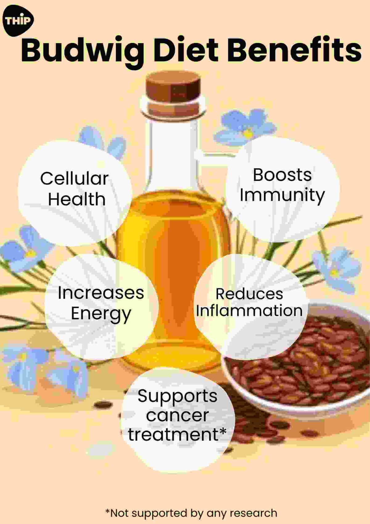 What is a Budwig diet?- THIP Media