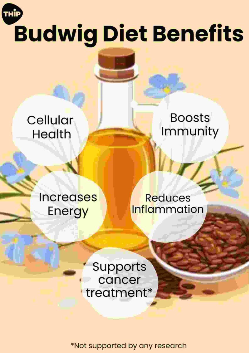 What is a Budwig diet?- THIP Media