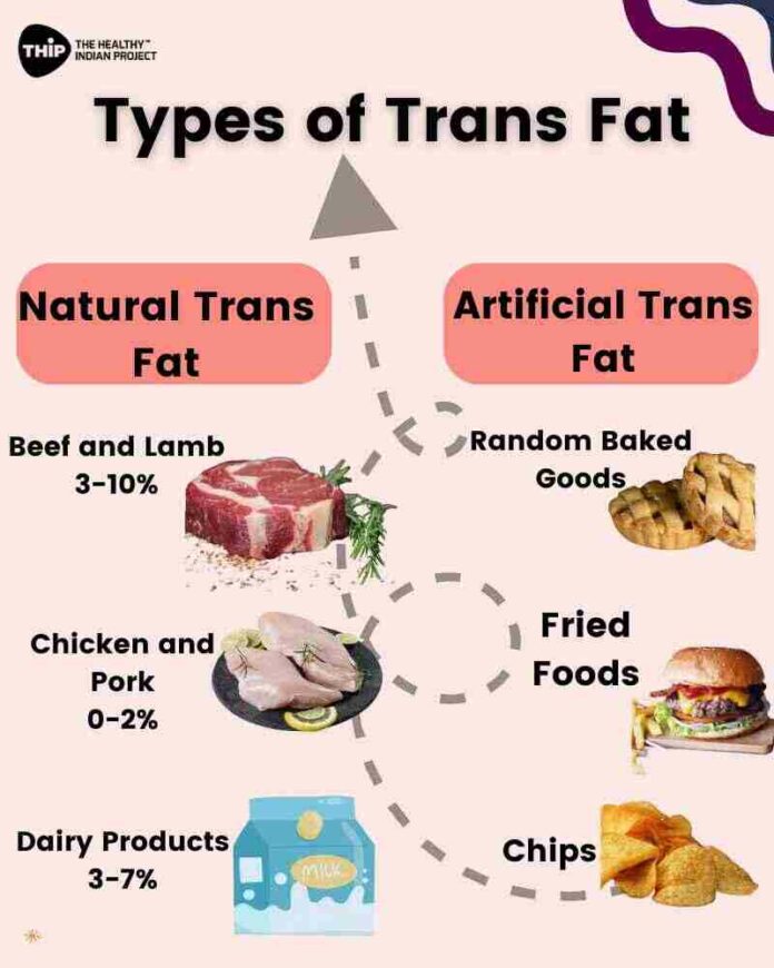 Is trans fat healthy?- THIP Media