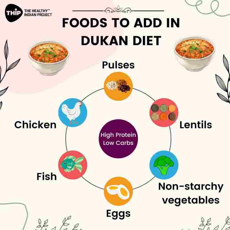 What is a Dukan Diet?- THIP Media