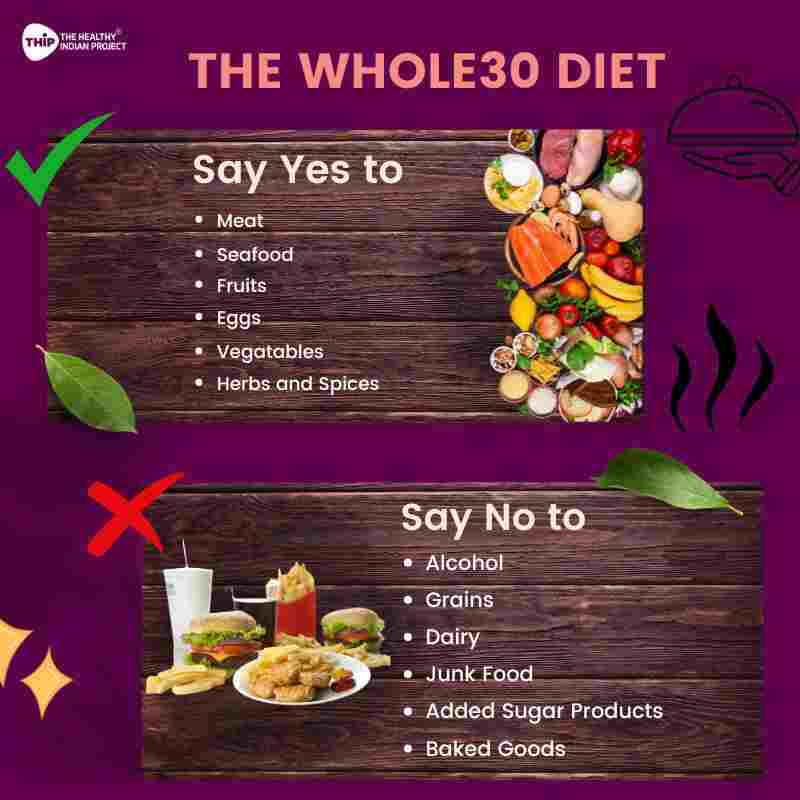 Whole30 diet क्या है? संपूर्ण जानकारी- THIP Media