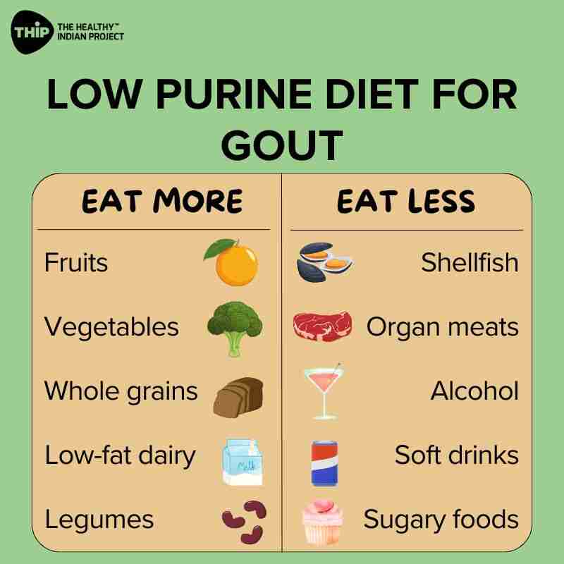 What are the foods containing purine?- THIP Media