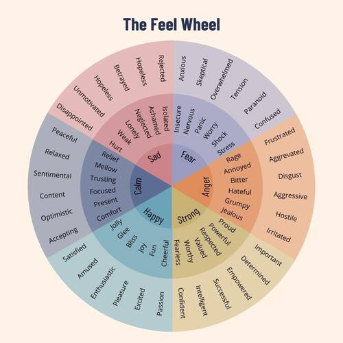 How do you name feelings? Benefits of Emotional Labeling