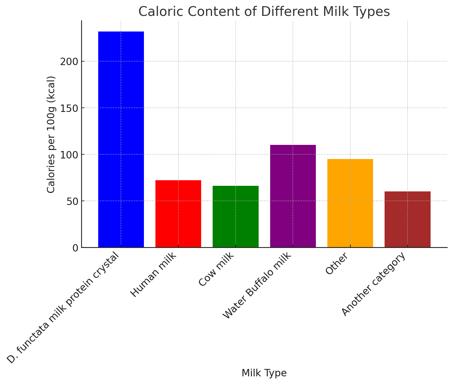 Can cockroach milk beat cow milk?- THIP Media